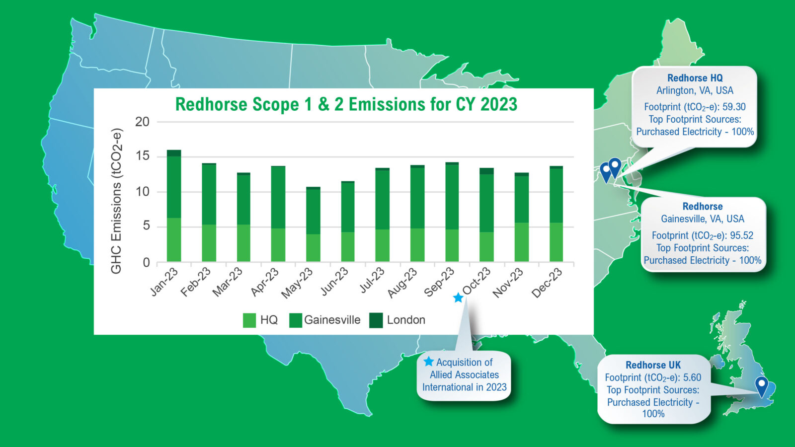 2024 GHG Emissions Annual Report – Redhorse Corporation